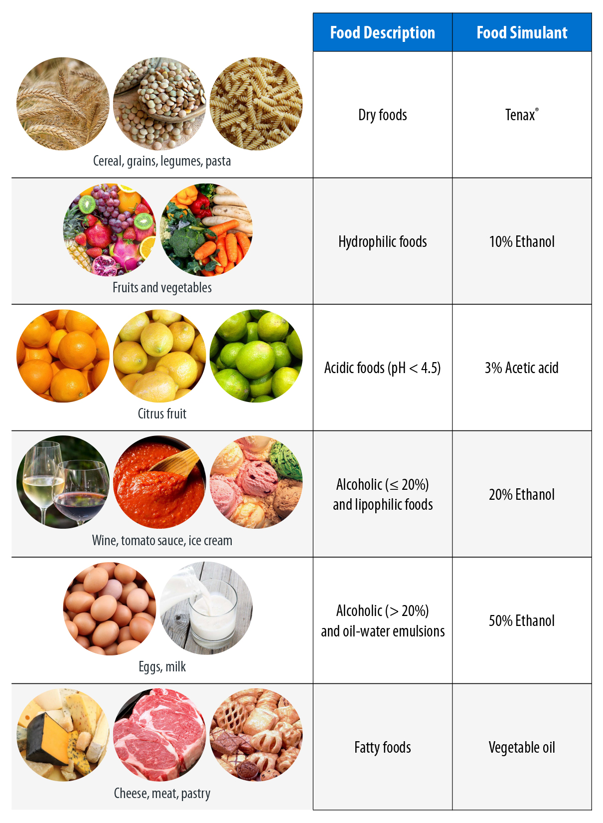 Chemical Migration from Food Packaging - Gradient